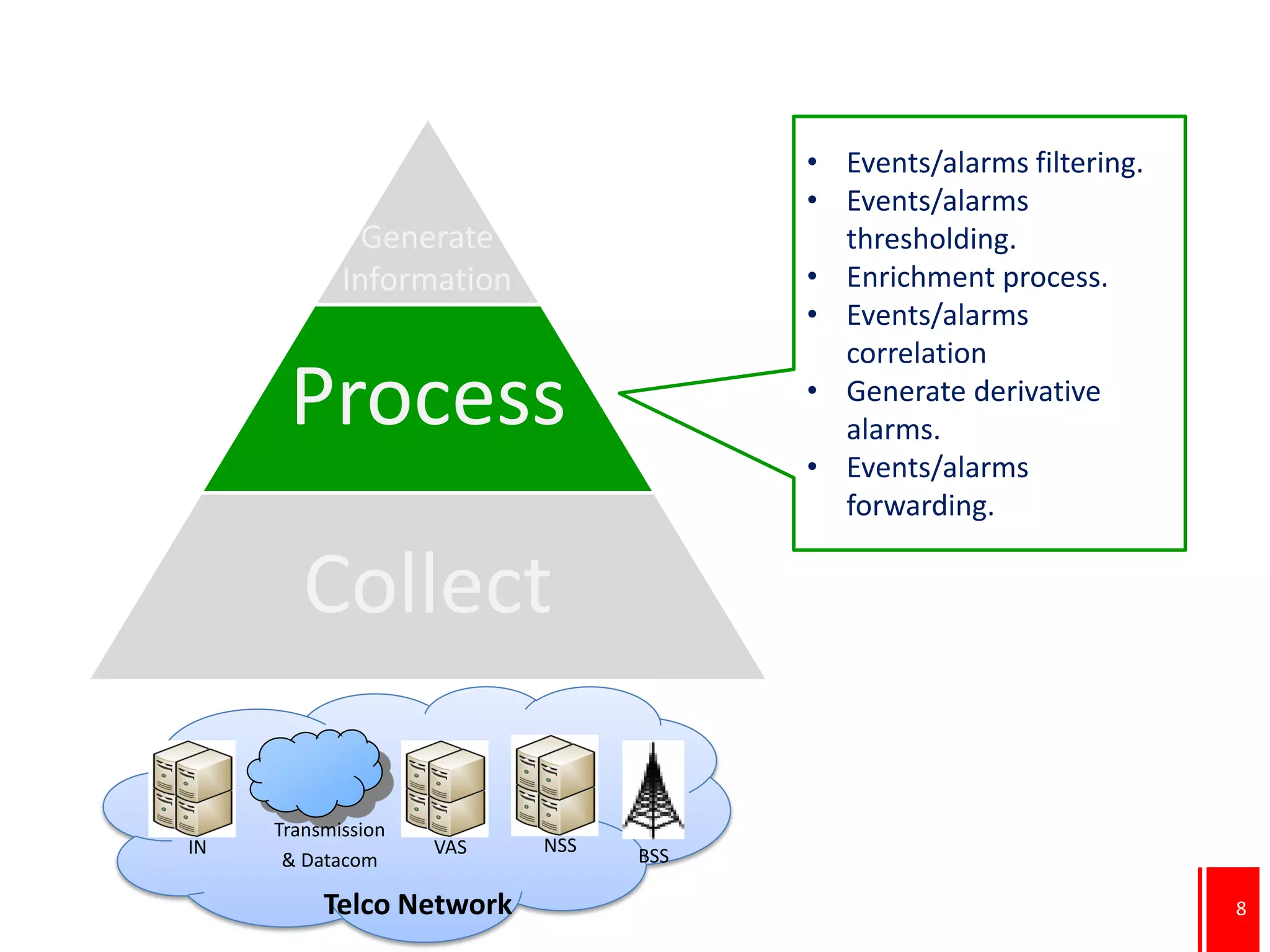 Fault Management System Oss Pdf Computer Networking Computing