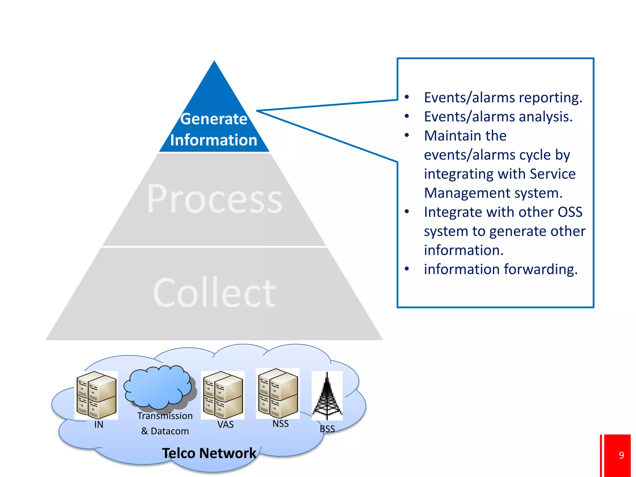 Fault Management System Oss Pdf Computer Networking Computing