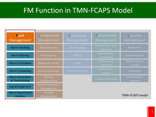 Fault Management System (OSS) | PDF