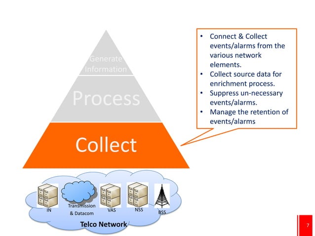 Fault Management System (OSS) | PDF | Computer Networking | Computing