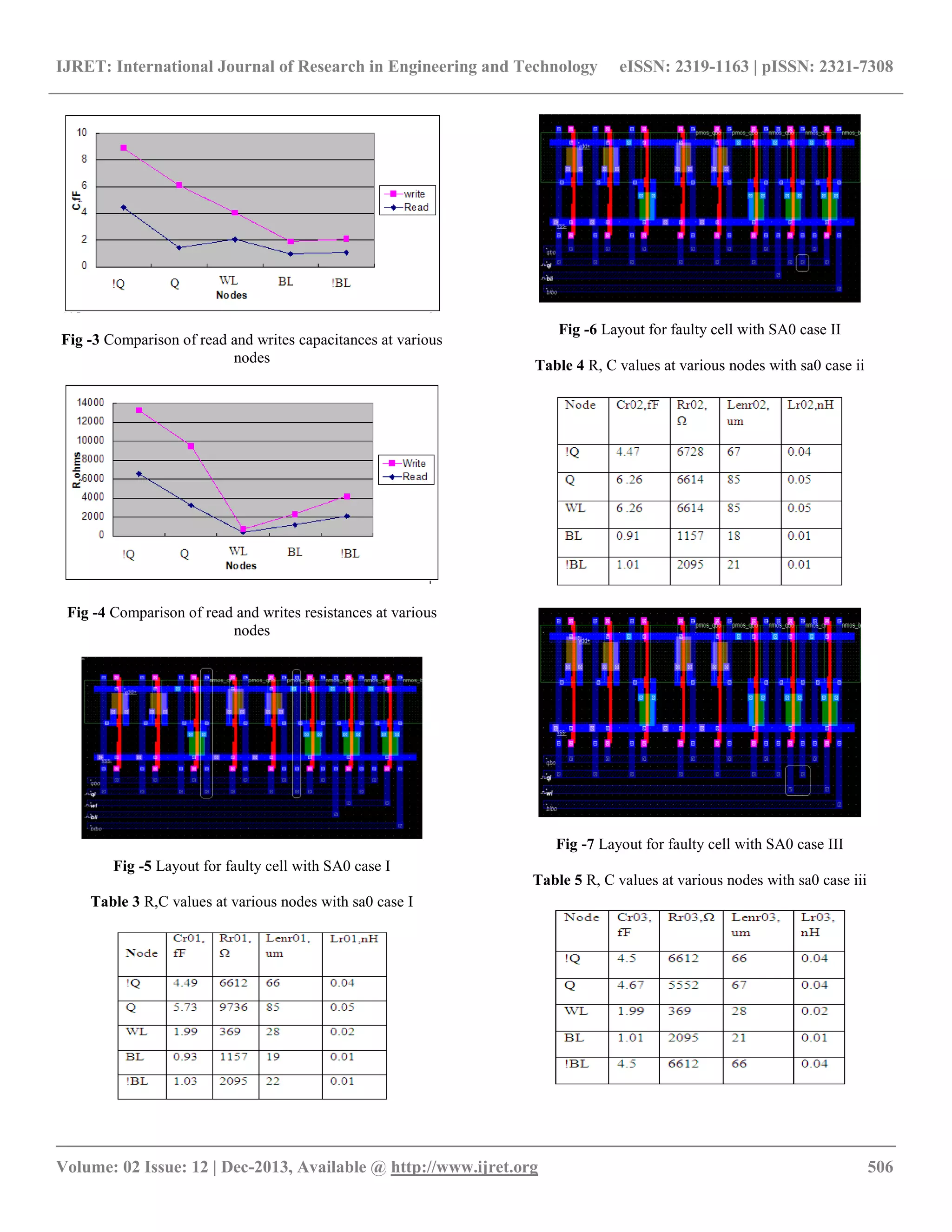 Fault Model Analysis By Parasitic Extraction Method For Embedded Sram Pdf