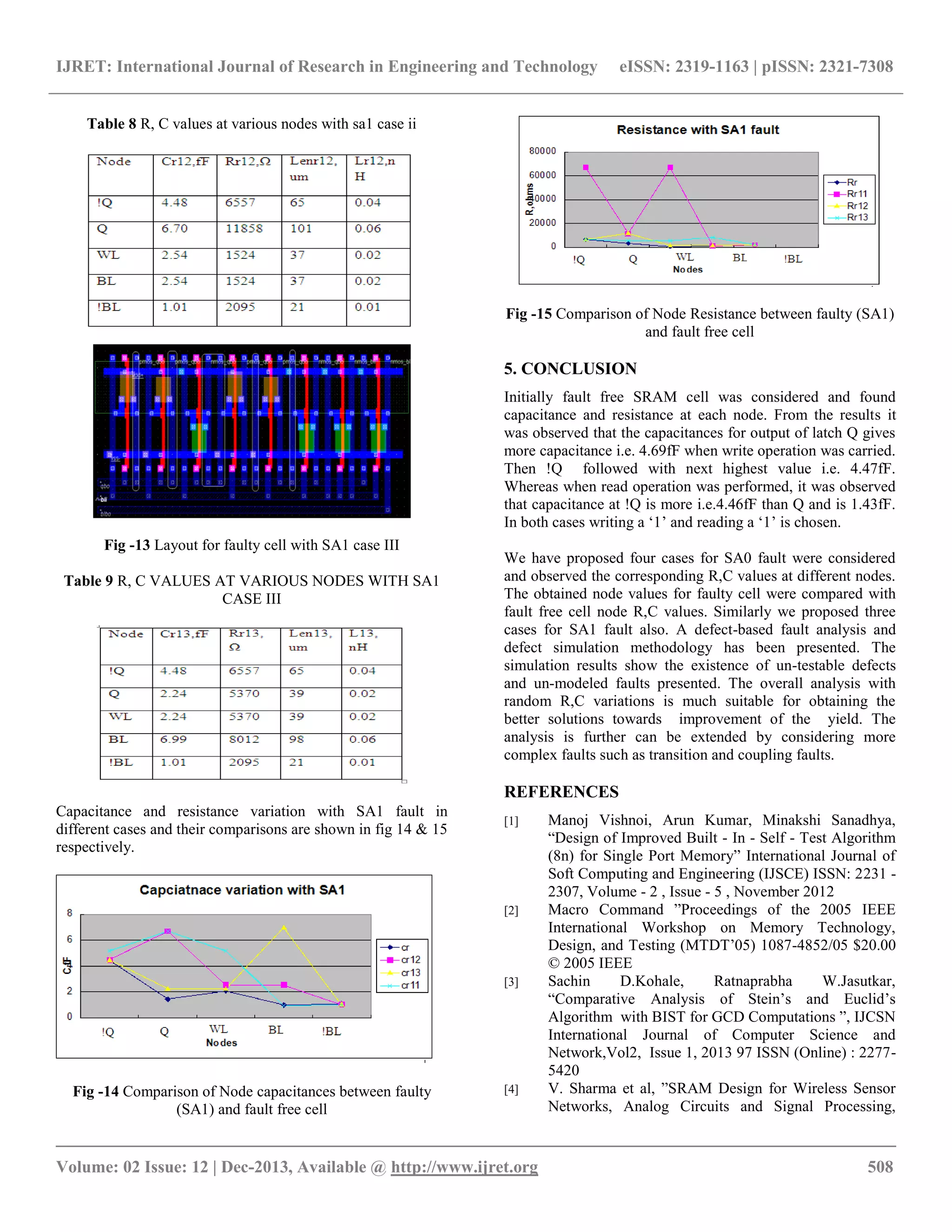 Fault model analysis by parasitic extraction method for embedded sram | PDF
