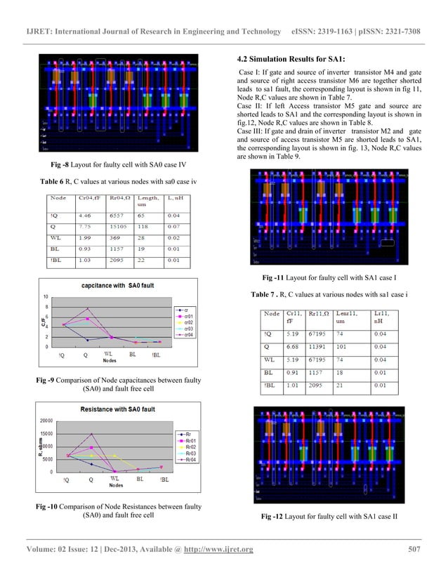 Fault model analysis by parasitic extraction method for embedded sram | PDF
