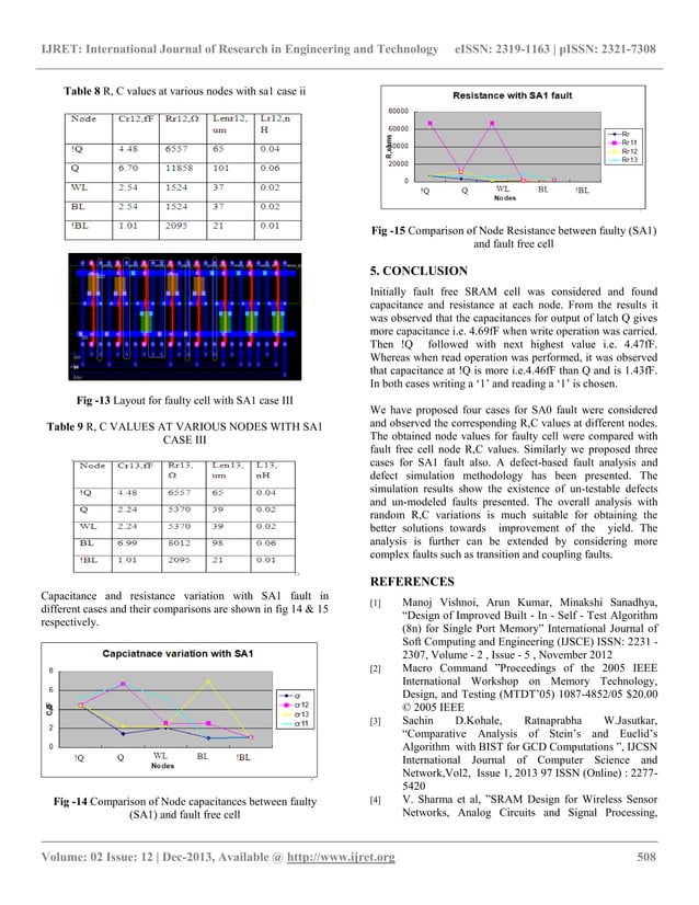 Fault model analysis by parasitic extraction method for embedded sram | PDF