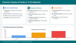 Fault Occurrence and Handling Management in 11 kV Power Distribution ...