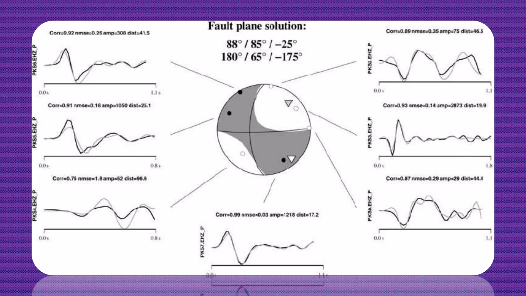 Fault plane solution | PPTX