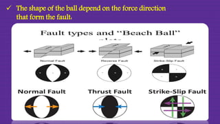Fault plane solution | PPTX