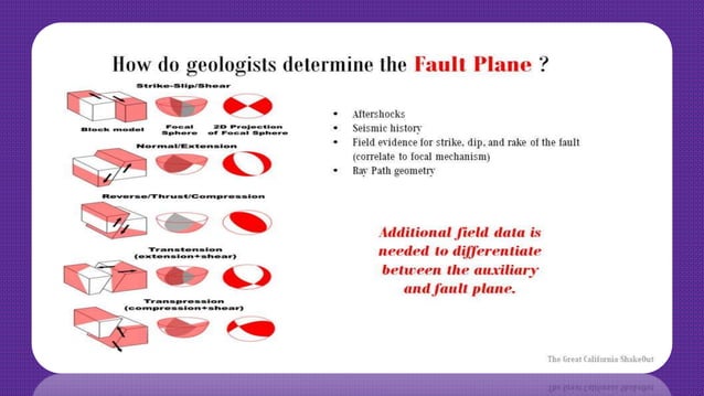 Fault plane solution | PPTX