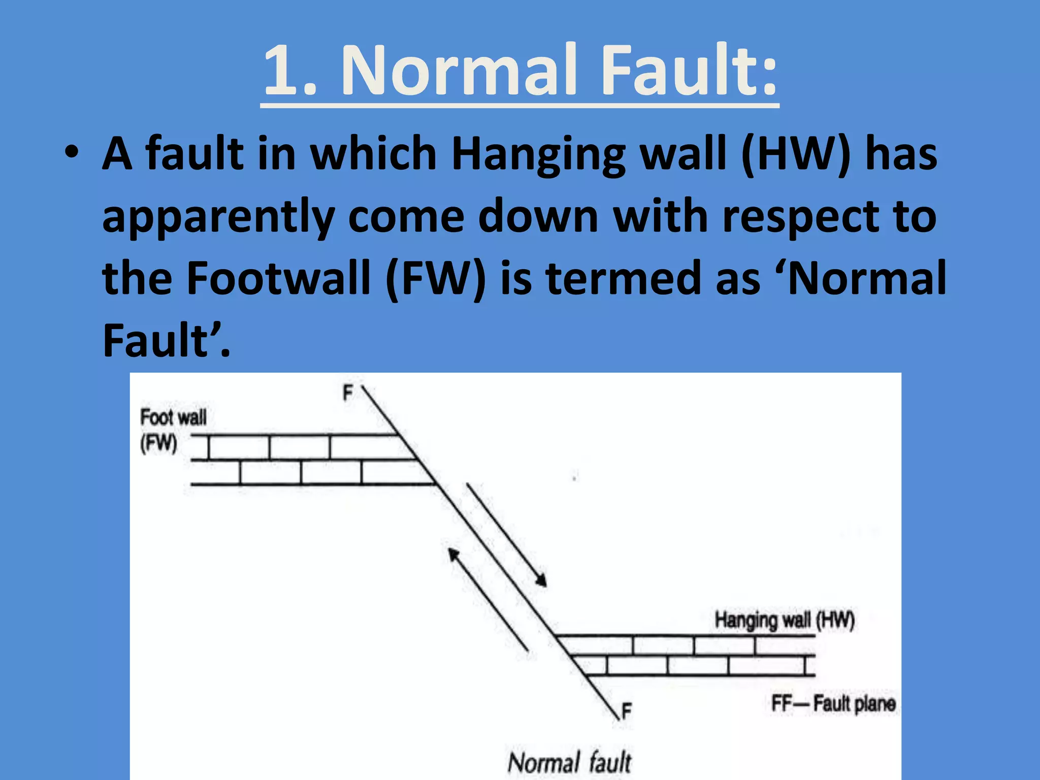 Fault - Parts & Types - Field Evidences | PPTX