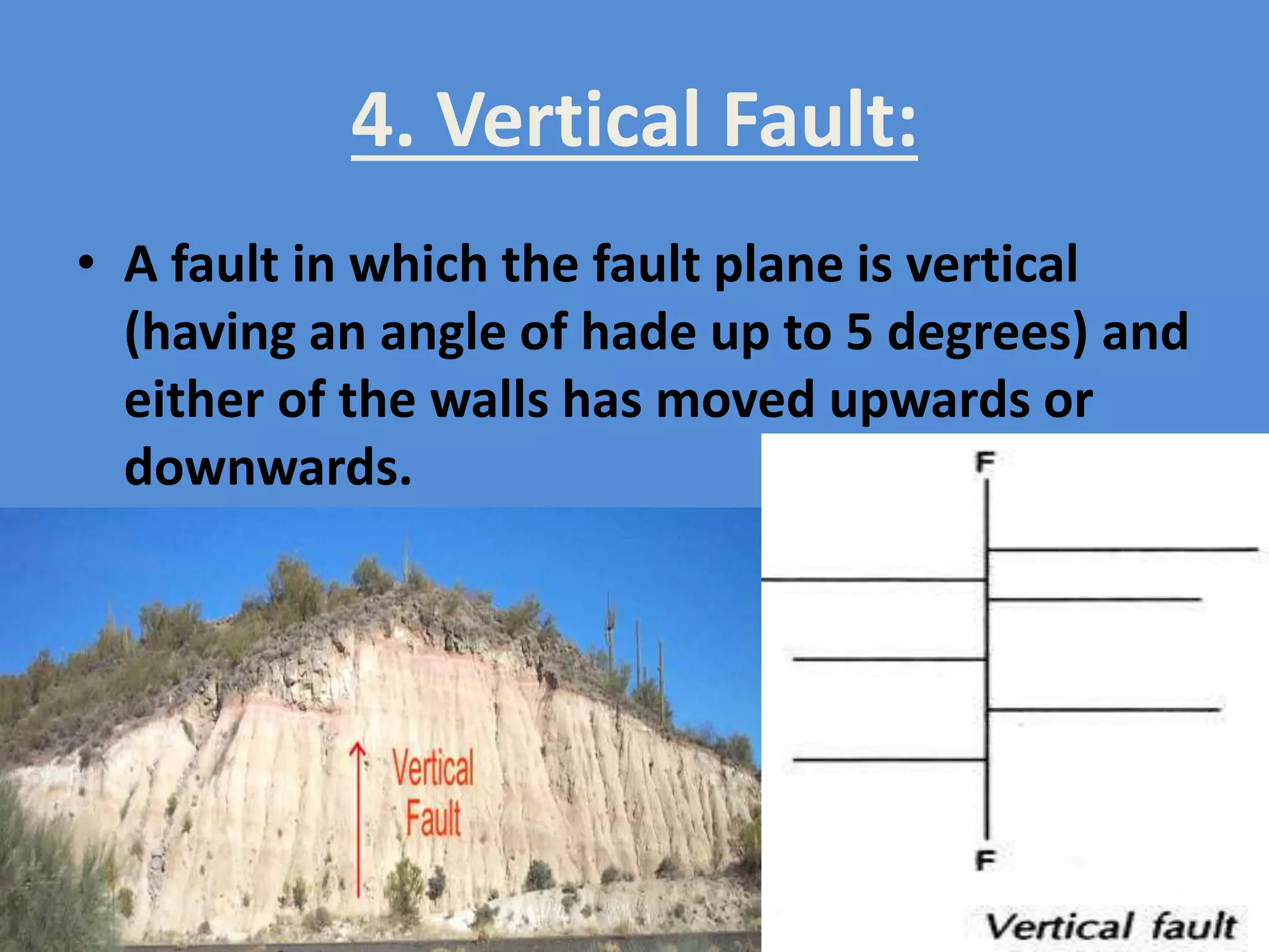 Fault - Parts & Types - Field Evidences | PPTX
