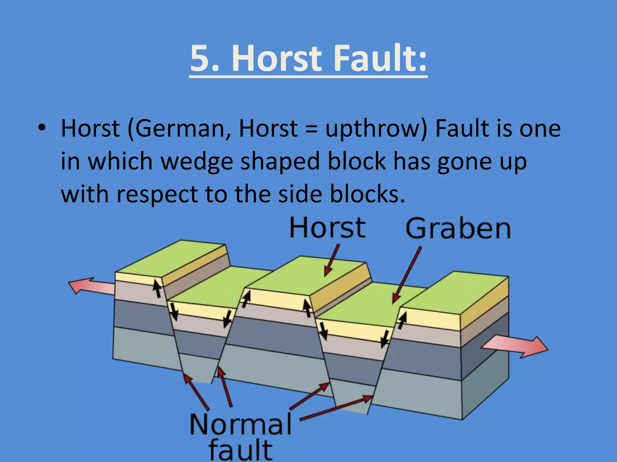 Fault - Parts & Types - Field Evidences | PPTX