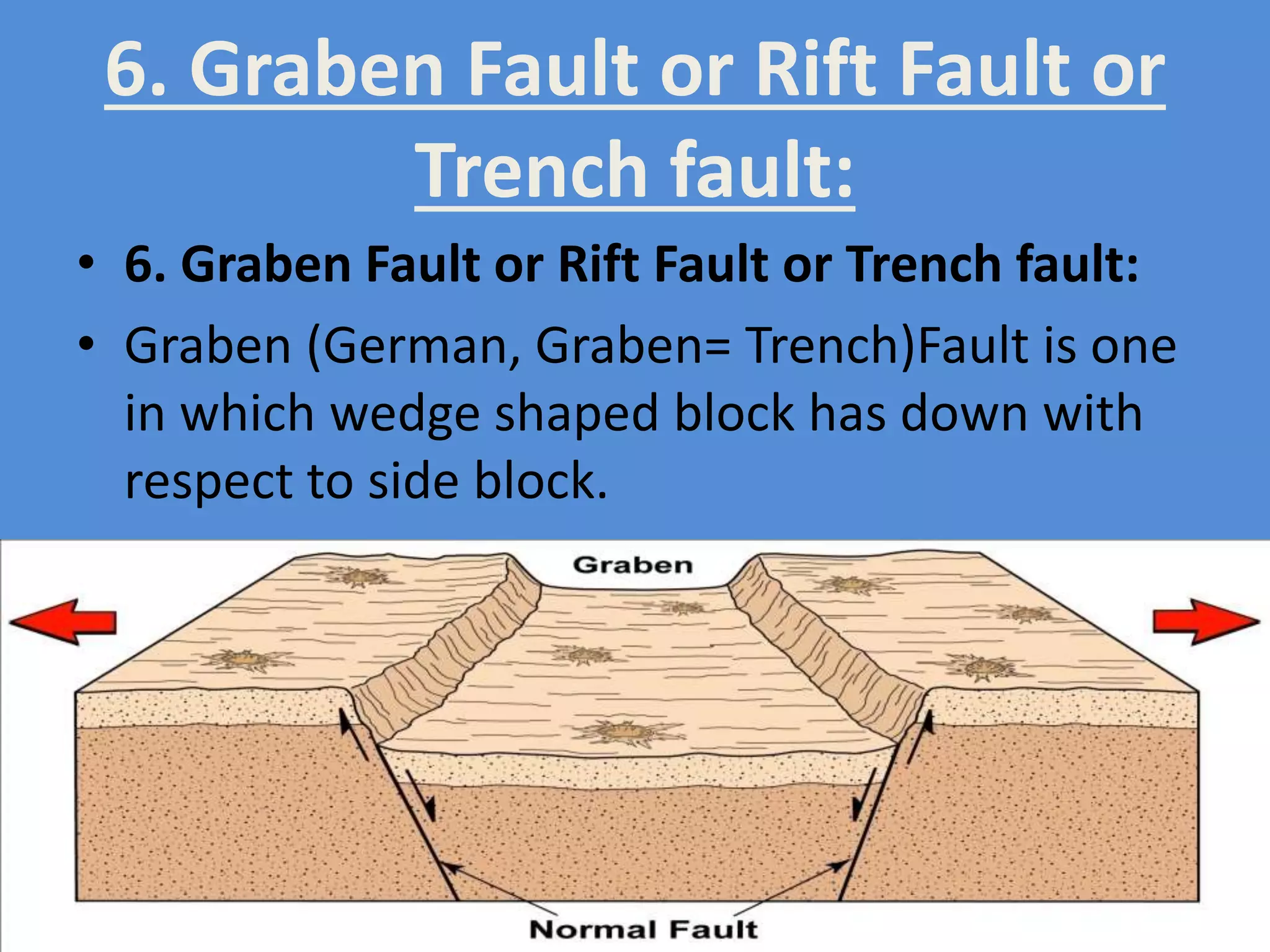 Fault - Parts & Types - Field Evidences | PPTX