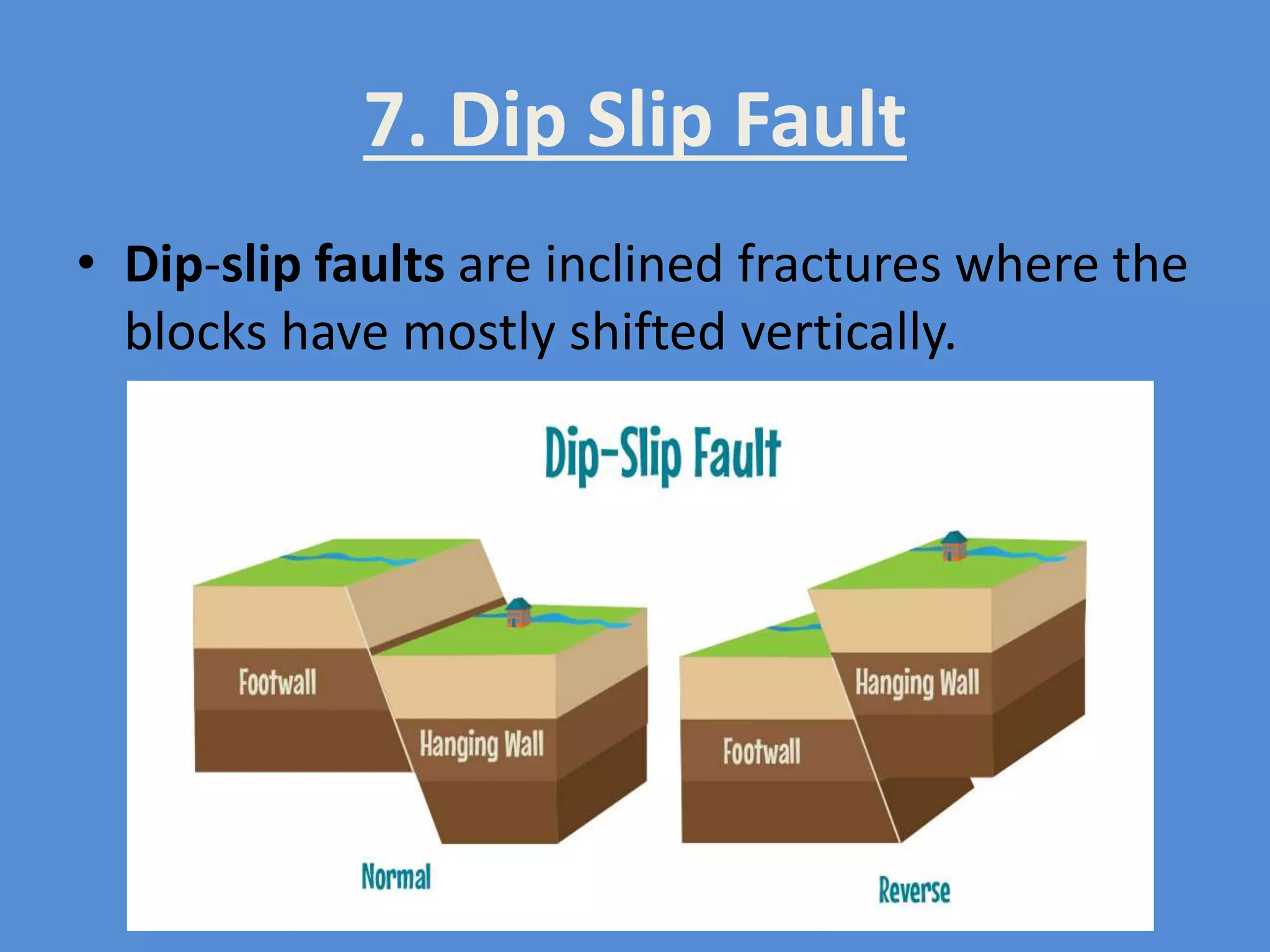 Fault - Parts & Types - Field Evidences | PPTX