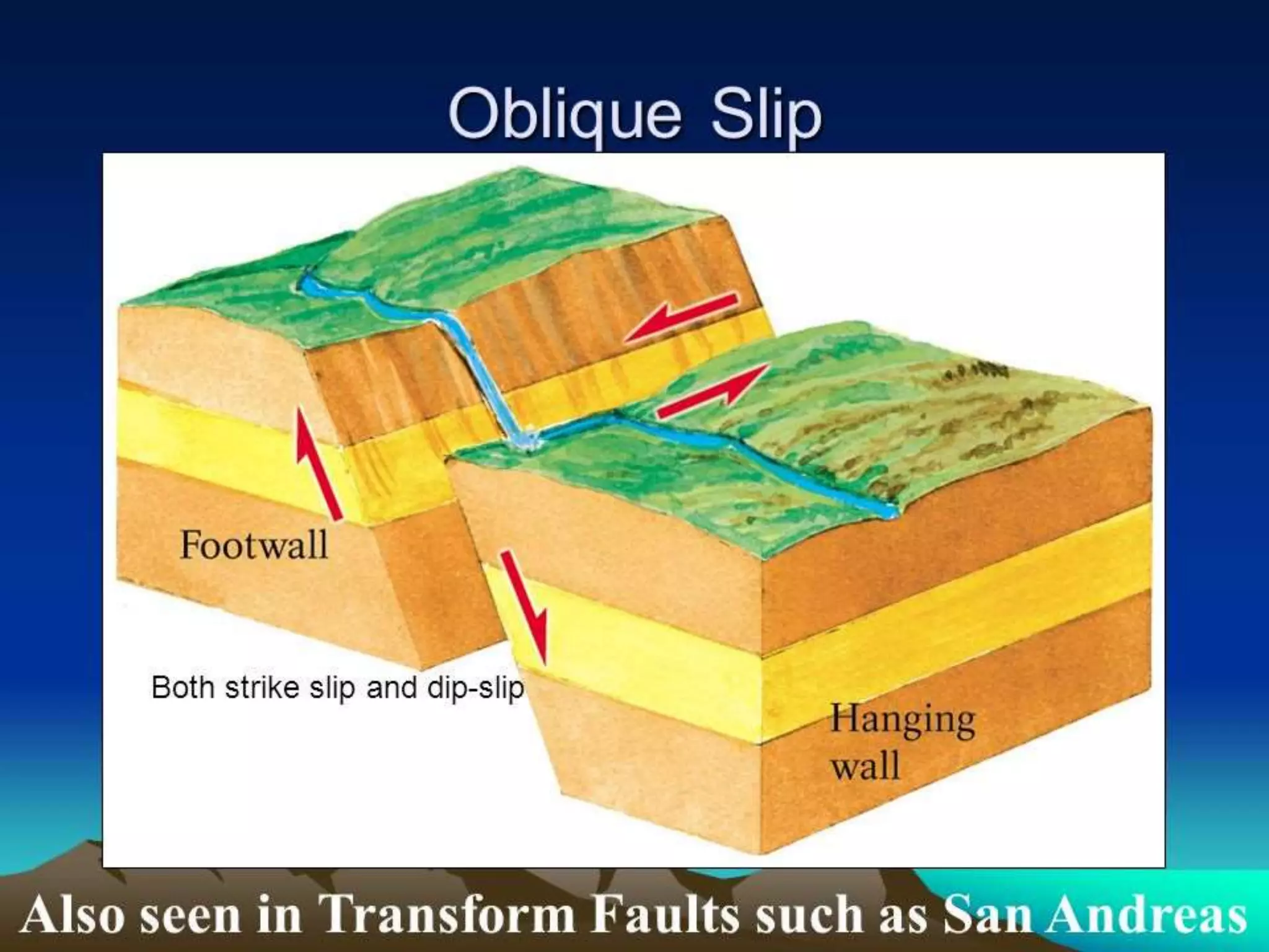 Fault - Parts & Types - Field Evidences | PPTX