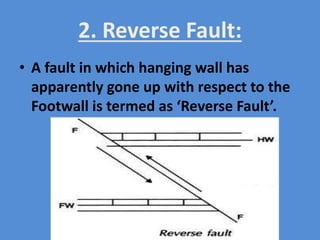 Fault - Parts & Types - Field Evidences | PPTX