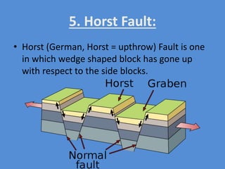 Fault - Parts & Types - Field Evidences | PPTX