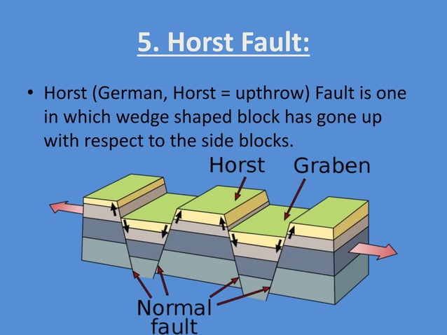 Fault - Parts & Types - Field Evidences | PPTX