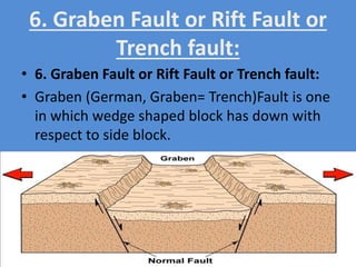 Fault - Parts & Types - Field Evidences | PPTX