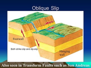 Fault - Parts & Types - Field Evidences | PPTX