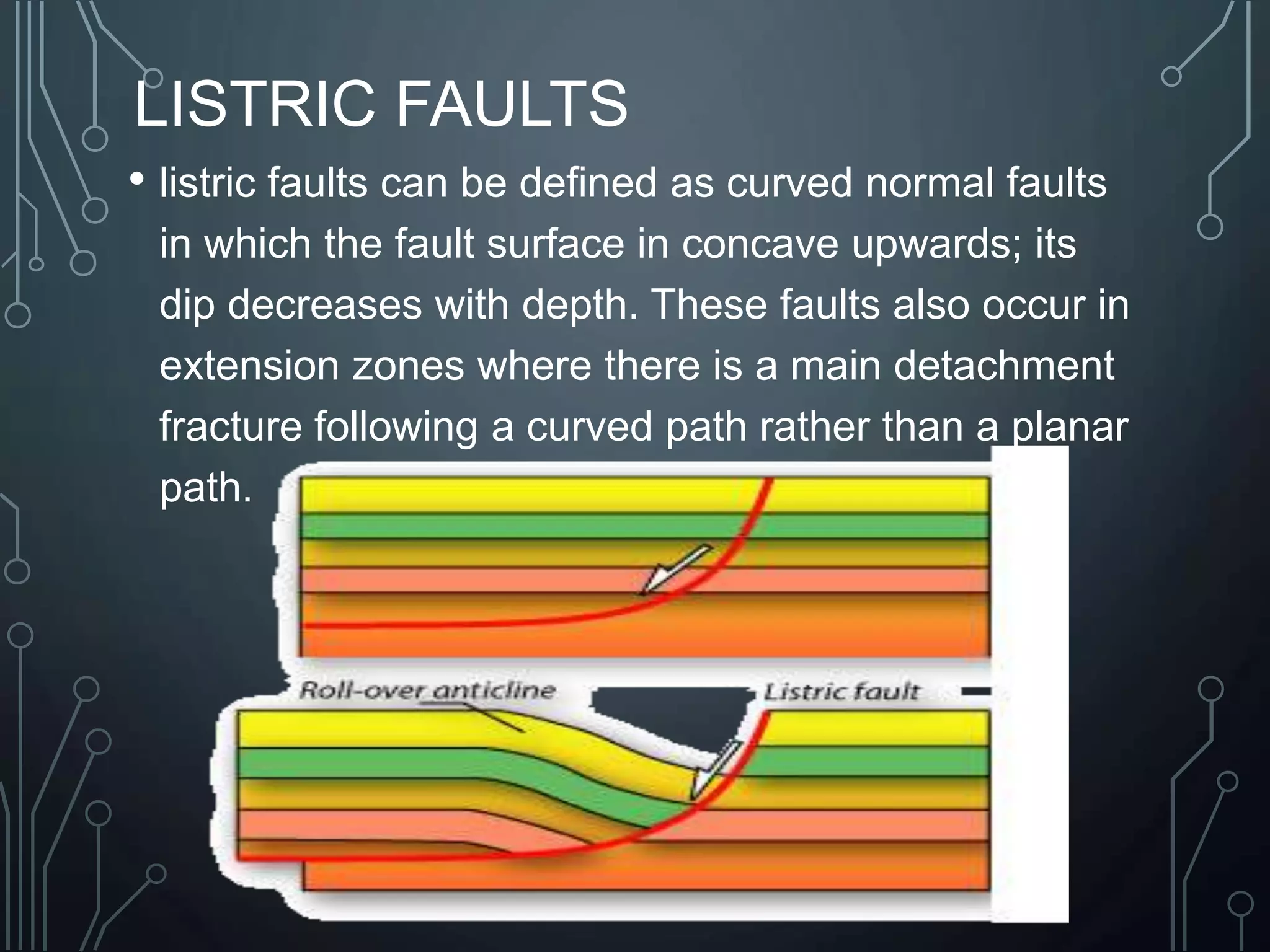 Fault presentation by muneeb | PPTX