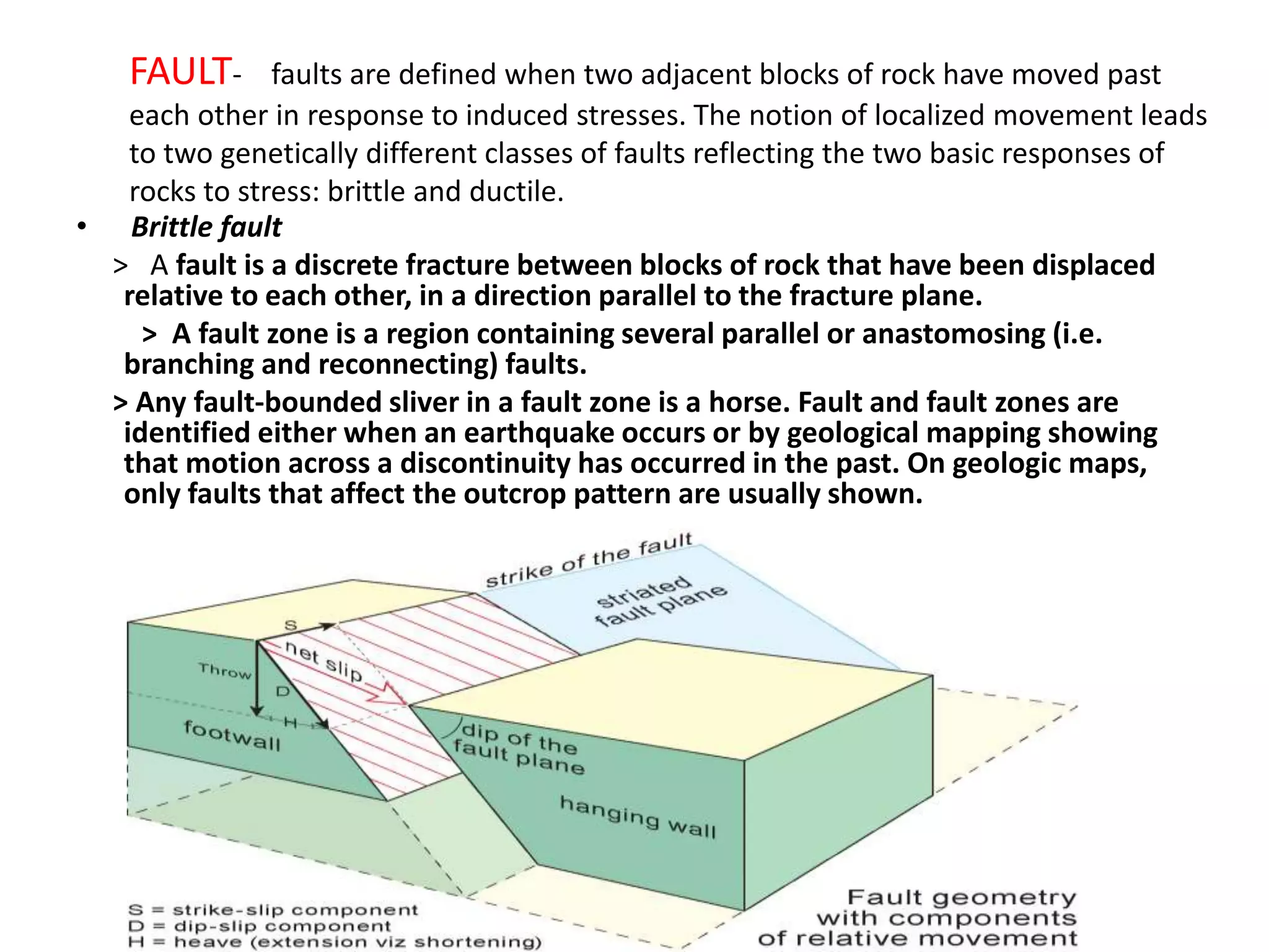Fault(bibek)final | PPTX
