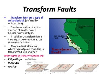Fault(bibek)final | PPTX