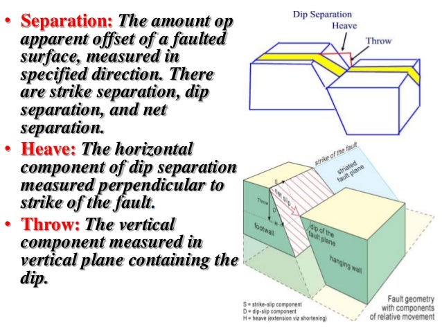 Fault(bibek)final