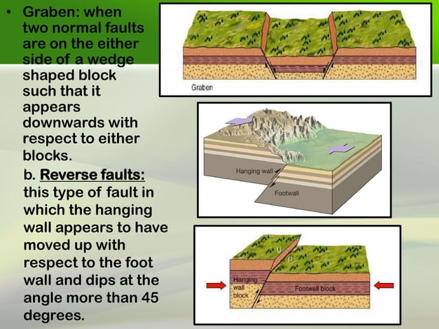 Faults | PDF | Geography | Science