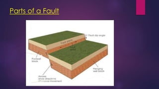 Classification of Faults | PPTX