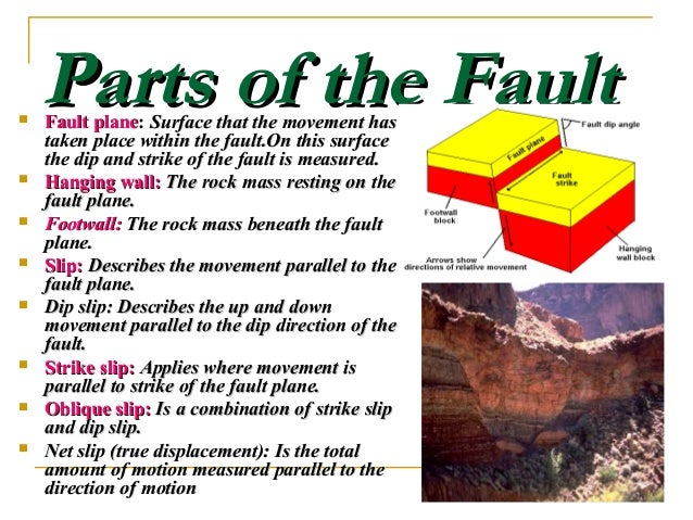 Geological Faults