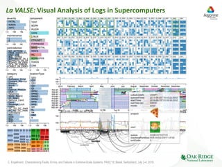 Characterizing Faults, Errors and Failures in Extreme-Scale Computing ...