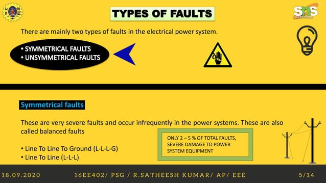 Faults | PPT