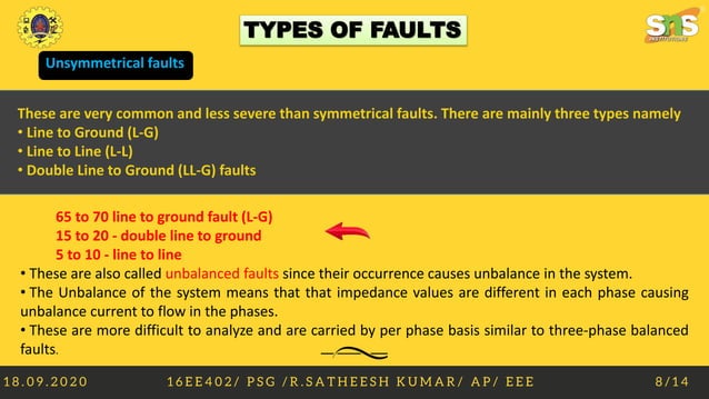 Faults | PPT