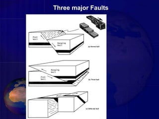 FAULTS.ppt