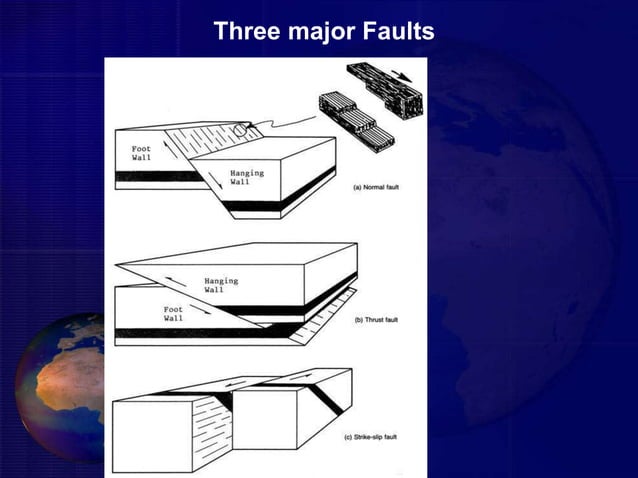 FAULTS.ppt