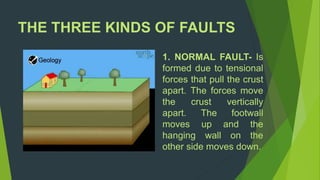 FAULTS.pptx