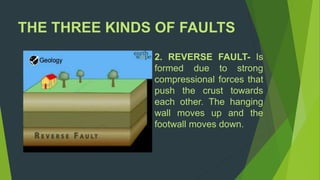FAULTS.pptx