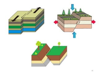 Faults and its classification in structural geology.pdf