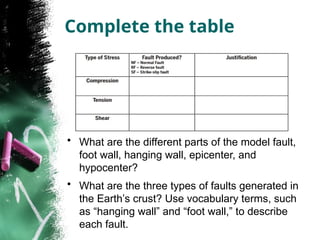 fault and earthquake activity quarter 2 grade 8 | PPT