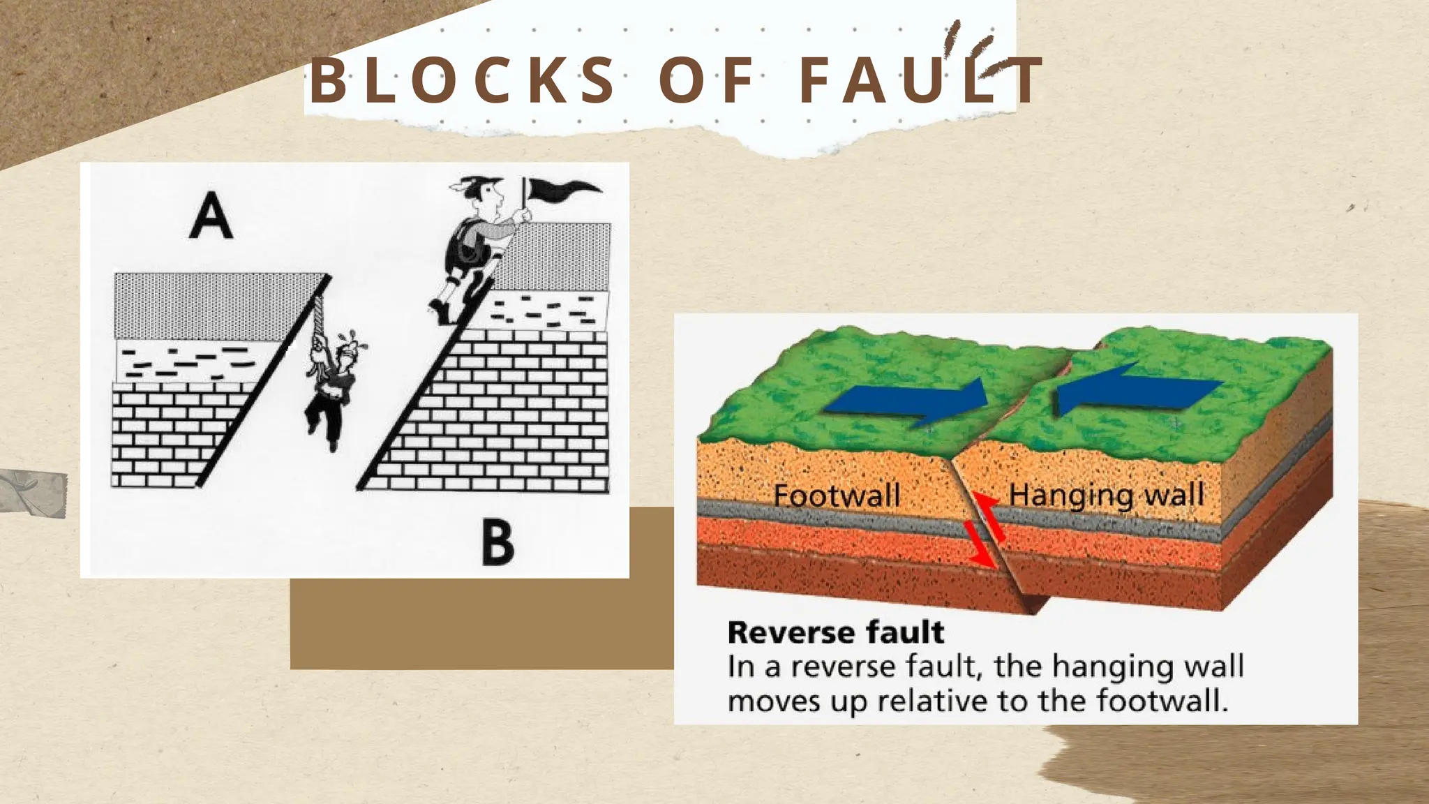 Three types of fault movements and earth | PPTX