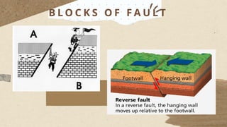 Three types of fault movements and earth | PPTX
