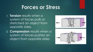 DIFFERENT TYPES OF FAULTS SCIENCE 8.pptx