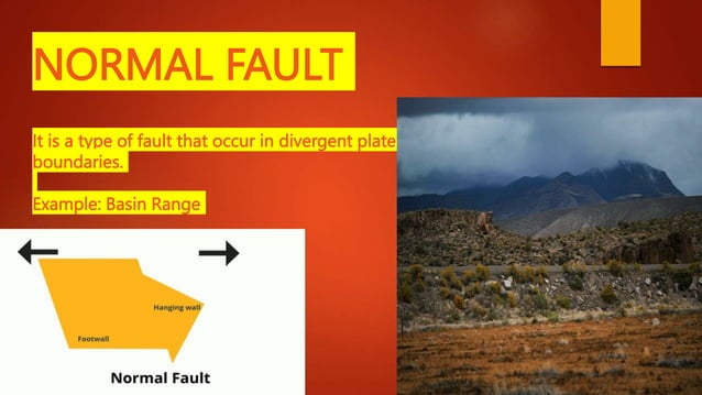 FAULTS and ITS TYPES - ENHANCED SCIENCE GRADE 7 (4TH QUARTER) | PPTX ...