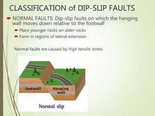 Fault | PPT