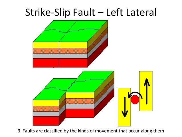 Faults and earthquakes