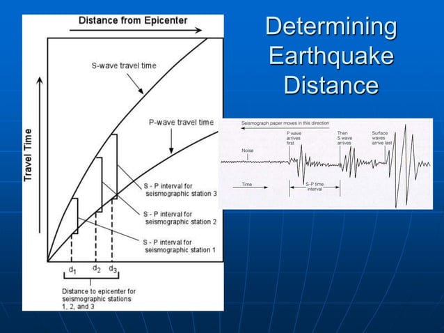 Faults and Earthquakes.ppt