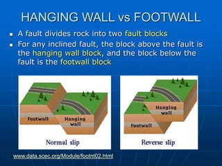 Faults and Earthquakes.ppt