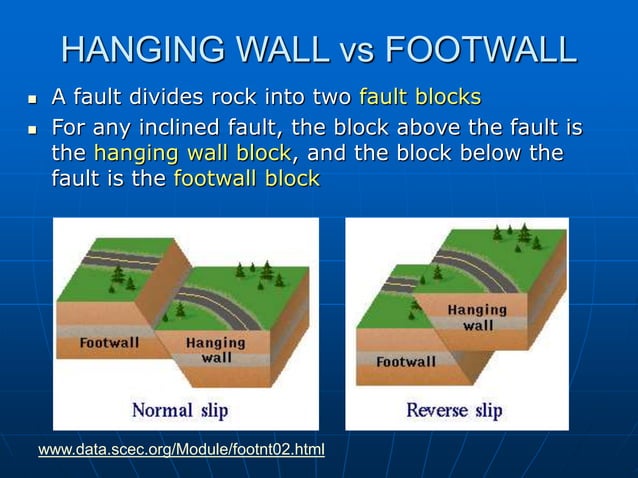 Faults and Earthquakes.ppt