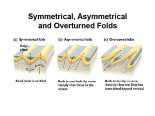 Faults and folding | PPT