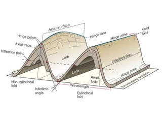 Faults and folding | PPT